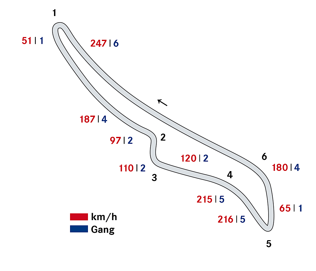 Norisring, Norisring, Nürnberg - DTM-Strecken 2015 Norisring, Norisring, Nürnberg - DTM-Strecken 2015