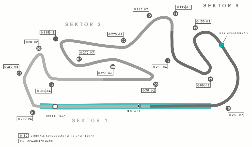 Portugal GP, Autodromo Internacional do Algarve, Portimao - Formel 1 ...