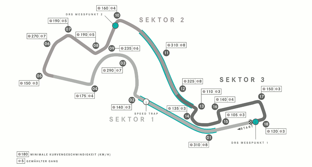 Russland GP, Sochi Autodrom, Sochi - Formel 1-Strecken 2020