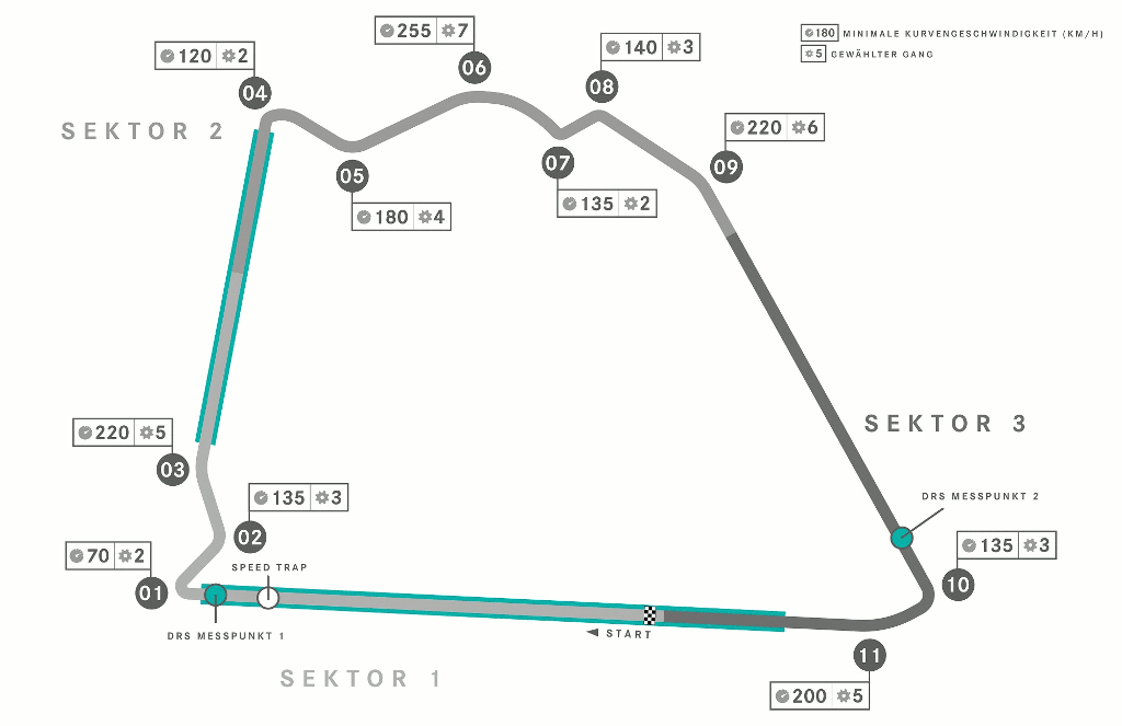 Sakhir GP, Bahrain International Circuit, Sakhir - Formel 1-Strecken 2020